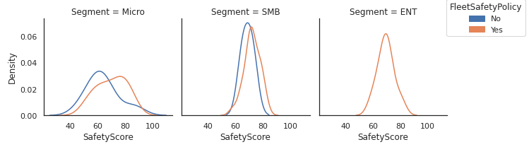 Fleet Safety Benchmarks | How Safe Is My Fleet? | Geotab