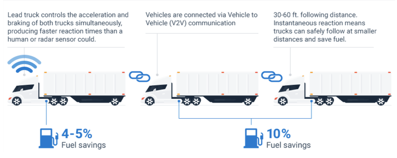What Does Truck Platooning Have To Do With Race Cars? | Geotab