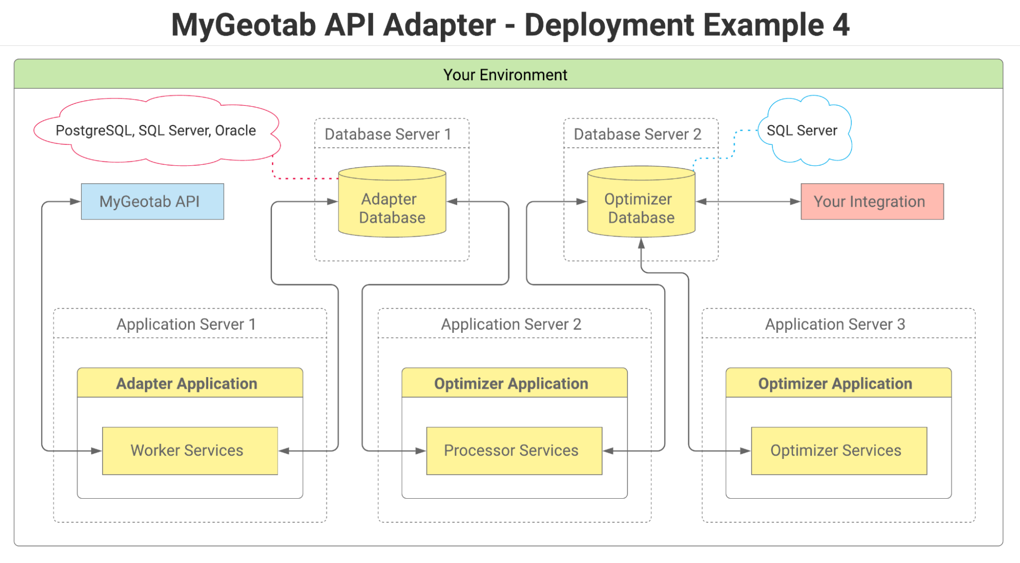 Save Money With The Mygeotab API Adapter Data Optimizer | Geotab