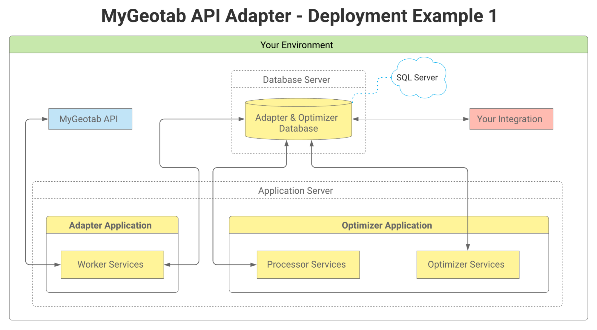 Save Money With The Mygeotab API Adapter Data Optimizer | Geotab