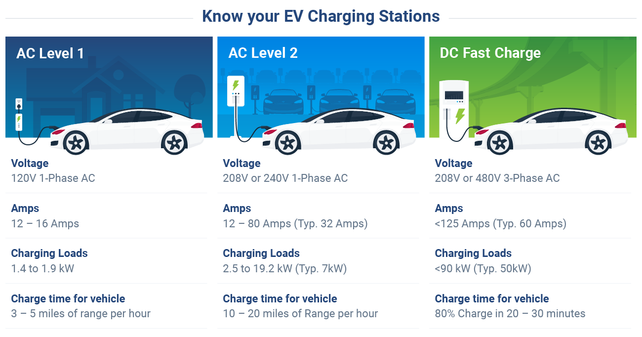 A Simple Guide to Electric Vehicle Charging | Geotab
