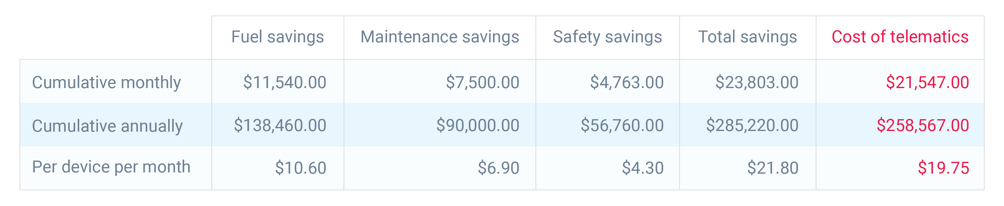 Government Fleets - The State Of Utah Case Study | Geotab