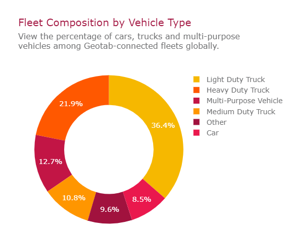 Fleet Industry Trends report now available in MyGeotab | Geotab