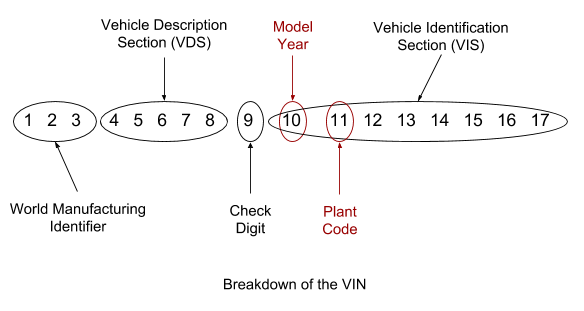 VIN Number Lookup Using MyGeotab To Decode VIN Geotab vin-number-lookup-using-mygeotab-to-decode-vin-geotab