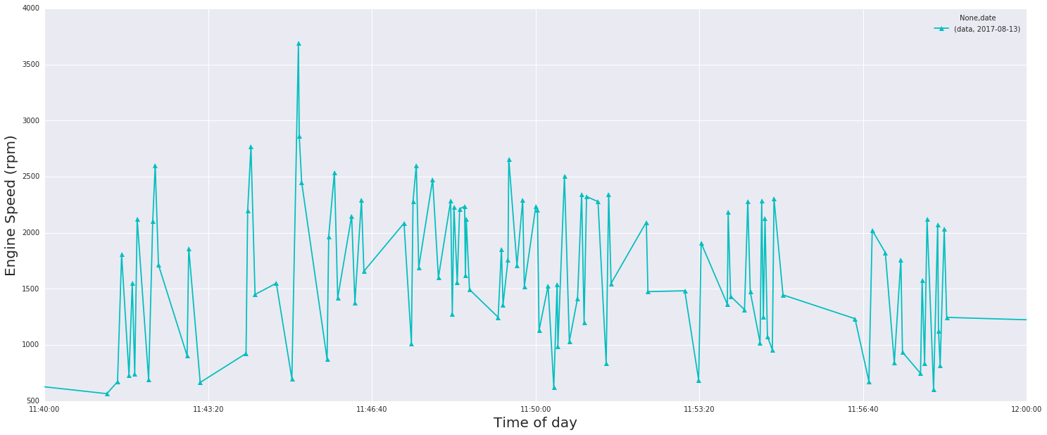 Get started with the MyGeotab API wrapper | Geotab