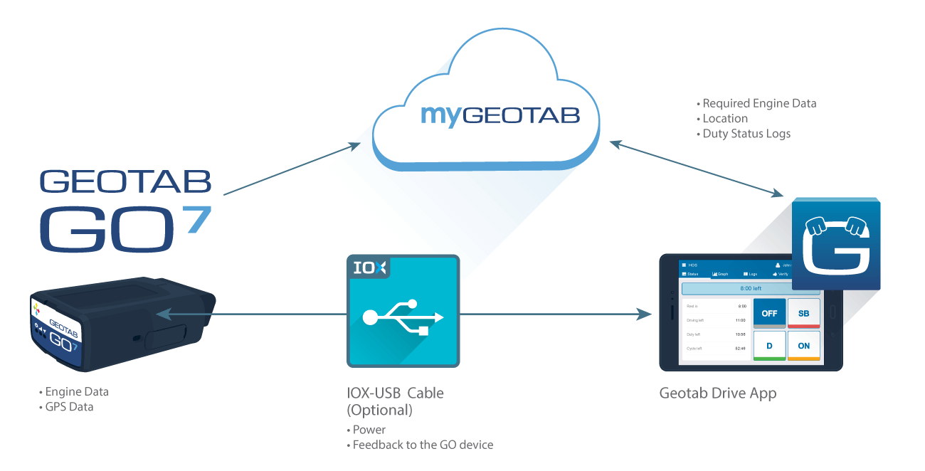 MyGeotab updates May 2017: Geotab Drive update | Geotab