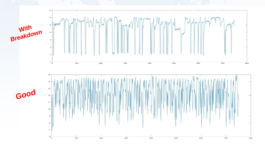 What is machine learning? | Geotab