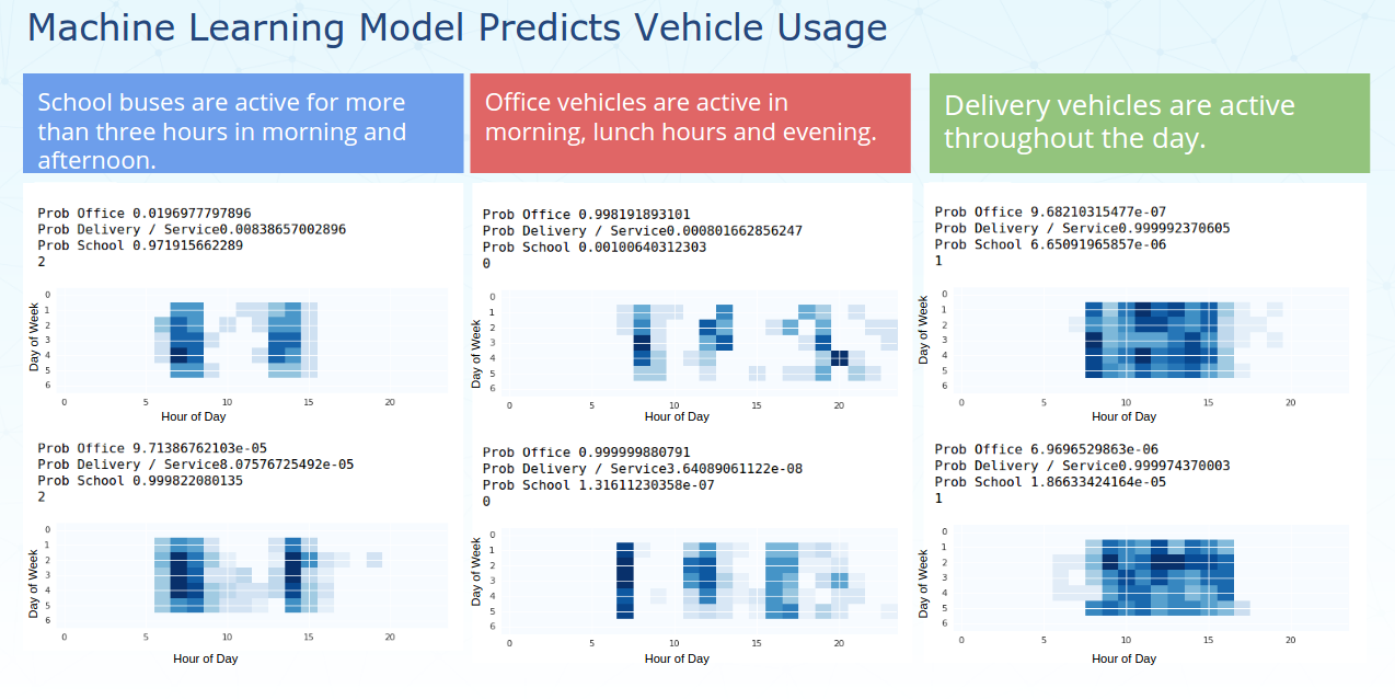 What is machine learning? | Geotab