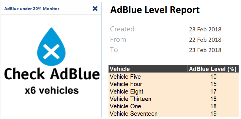 What to do with AdBlue? | Geotab