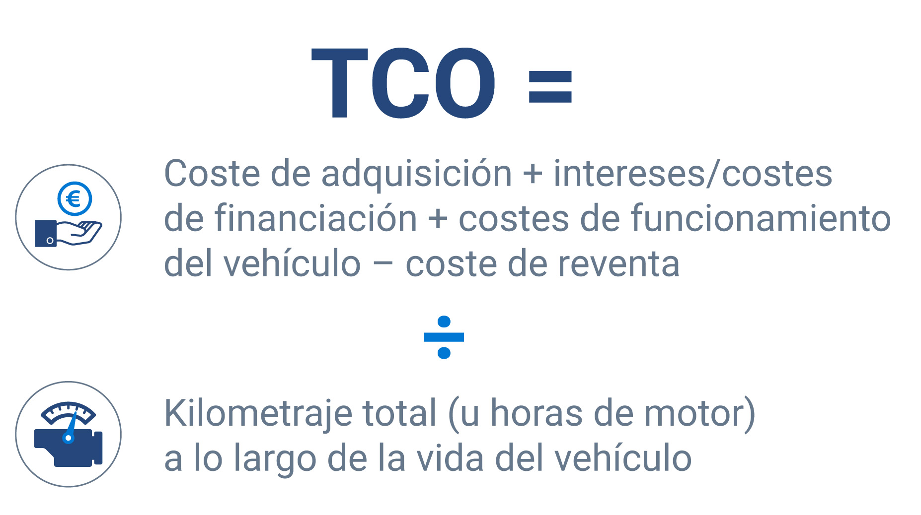 Cómo calcular el coste total de una flota | Geotab