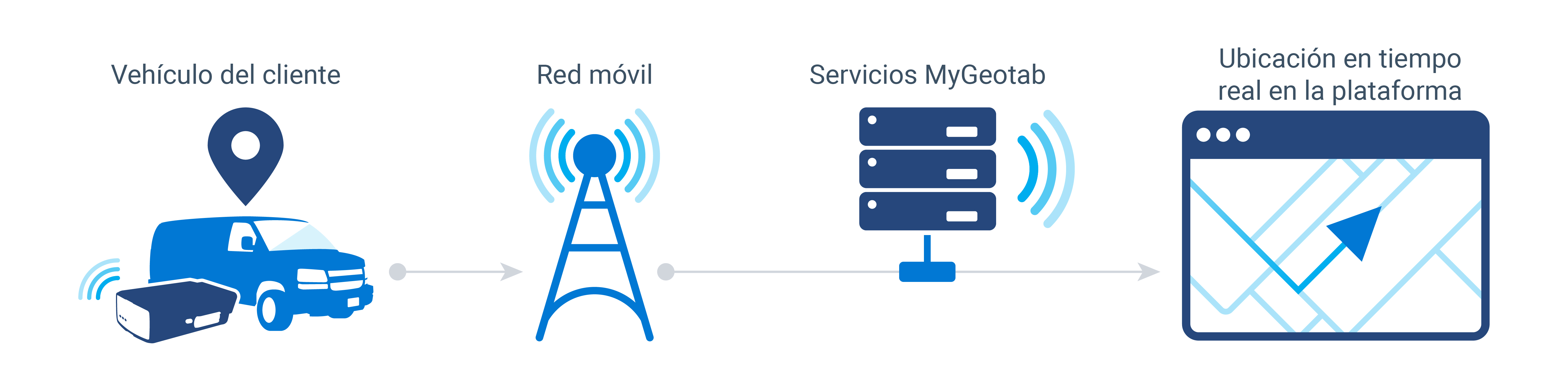 Qué es la telemática | Geotab