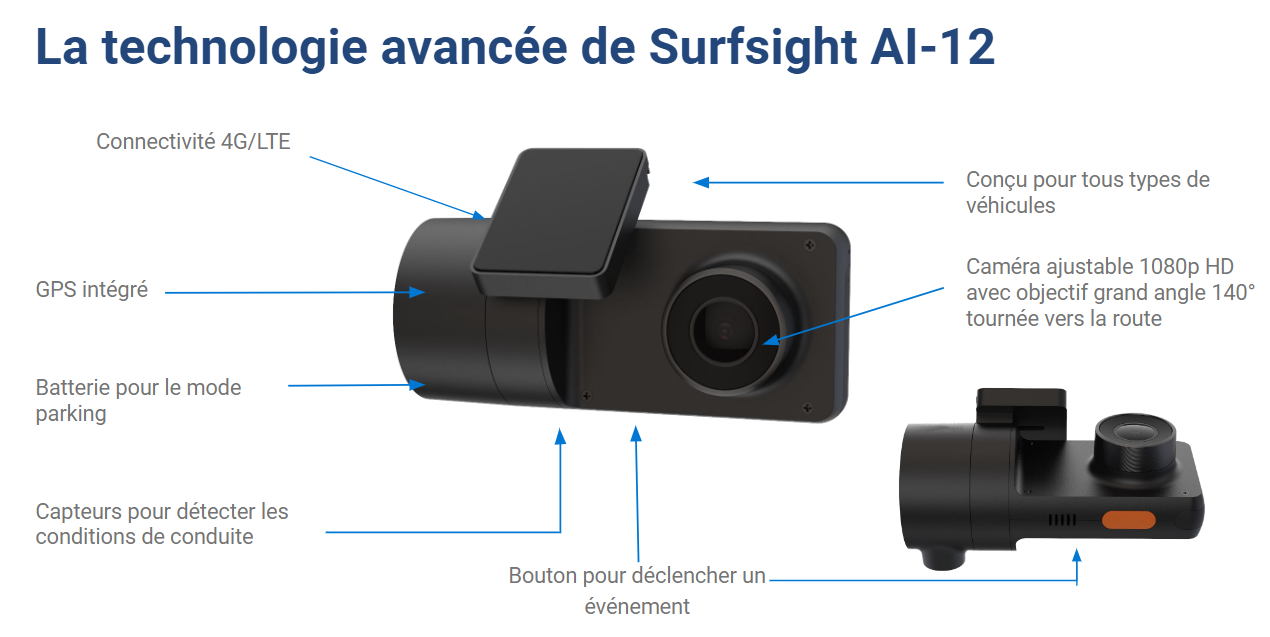 Réduisez les comportements de conduite dangereuse grâce aux caméras ...