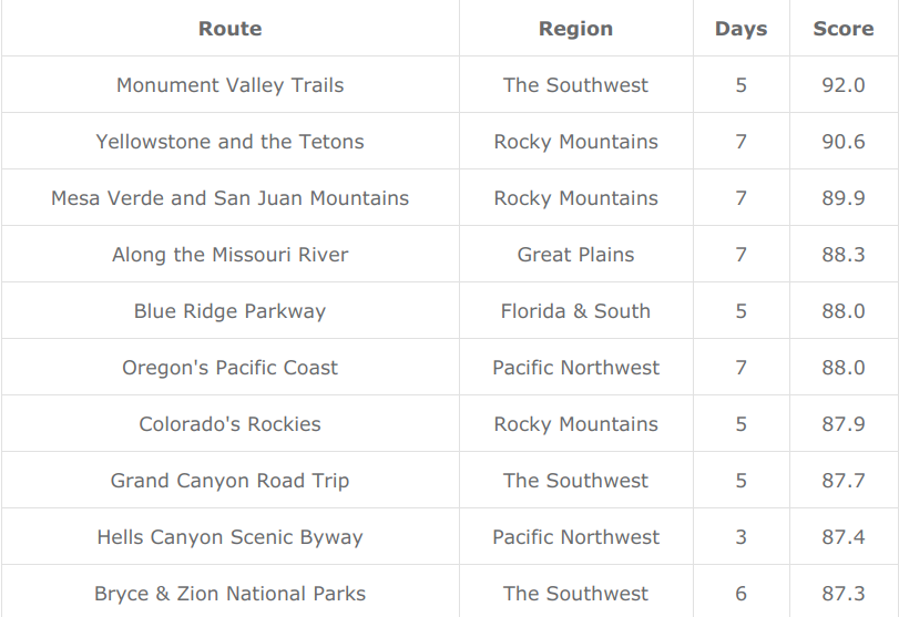 Data study reveals America’s ultimate road trip | Geotab