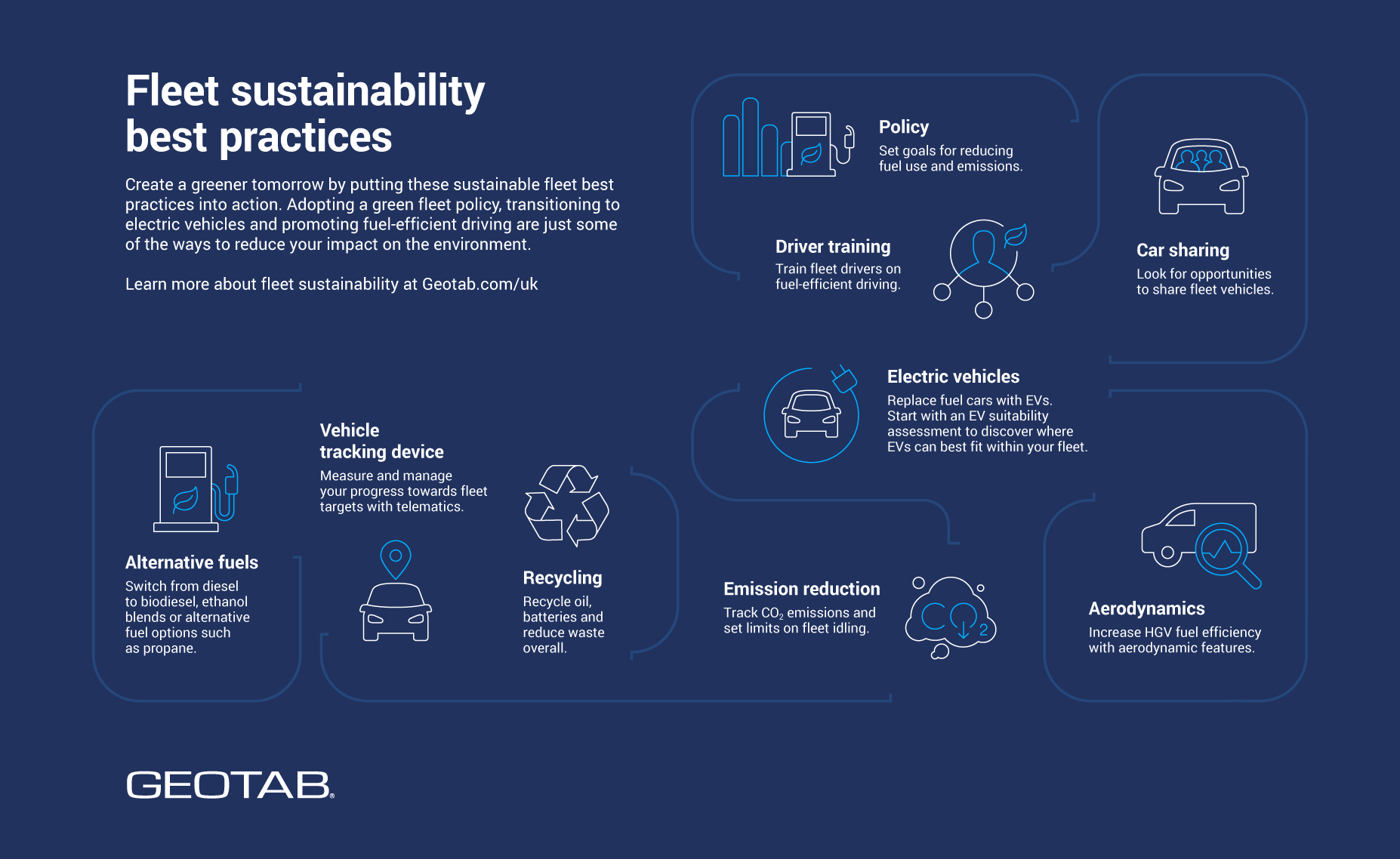 Sustainable transportation | Geotab