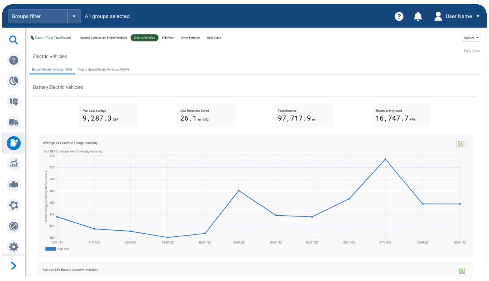 The importance of connected vehicle insights for reporting on fleet ...