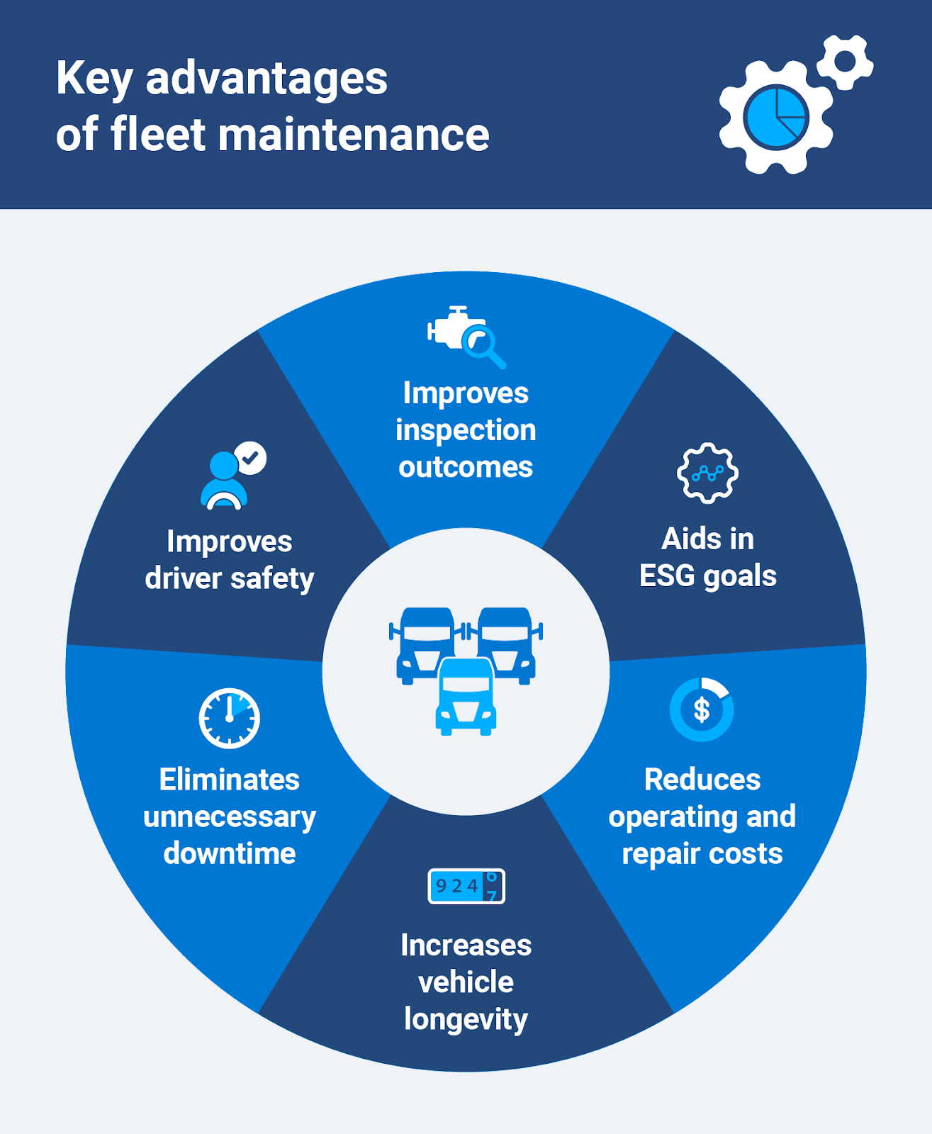 What is fleet maintenance? [Benefits + checklist] | Geotab