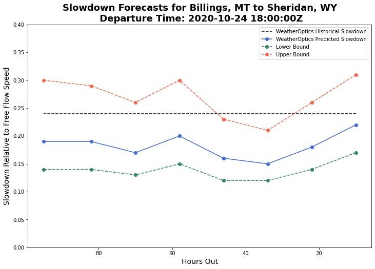 How weather delays can affect your supply chain | Geotab