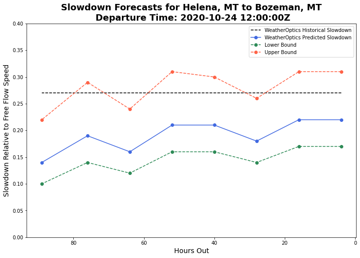How weather delays can affect your supply chain | Geotab
