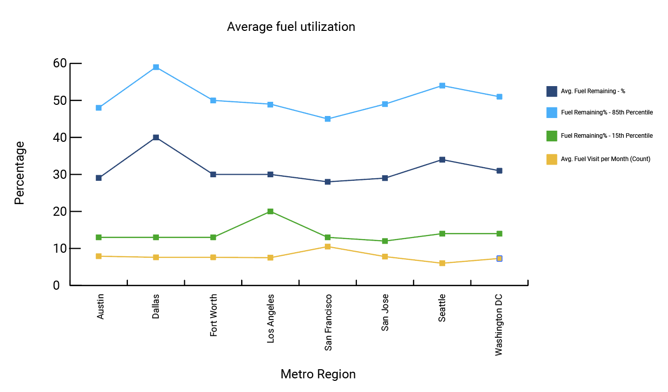 The business impact of off-route fleet refueling | Geotab