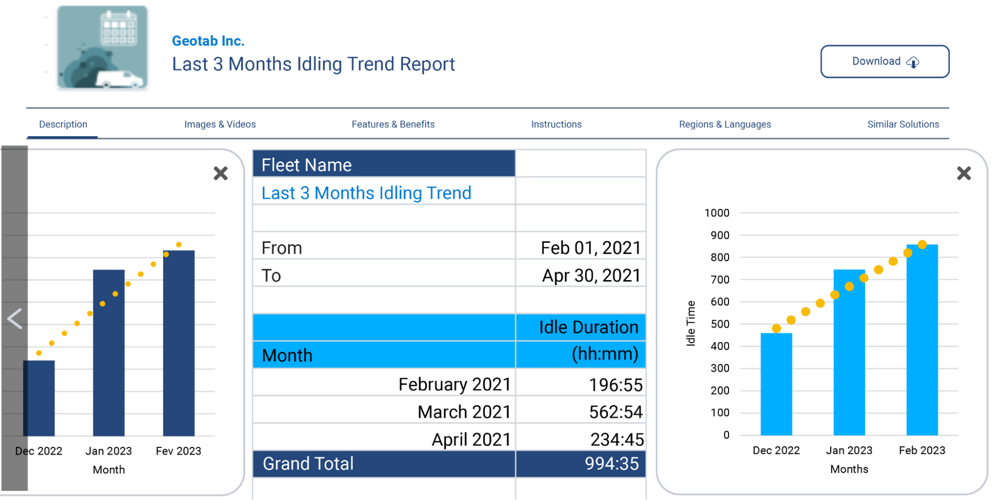 A complete guide to fleet idling: Understand, detect and stop true ...