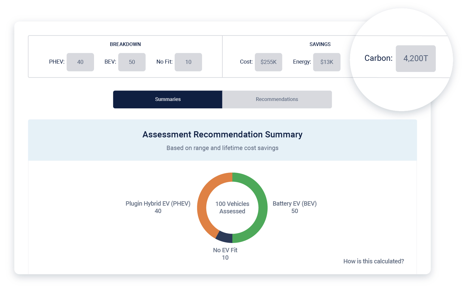 Business Case for Adopting EV and Sustainable Fleet Strategies I Geotab ...