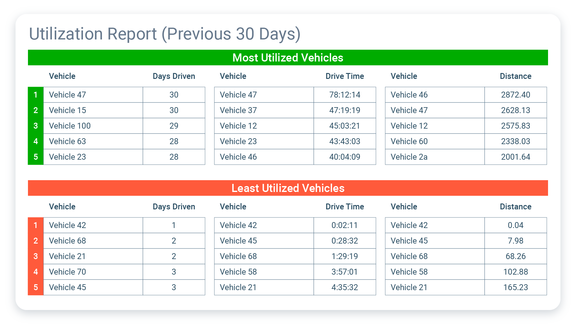 Preparing for your electric fleet strategy | Geotab