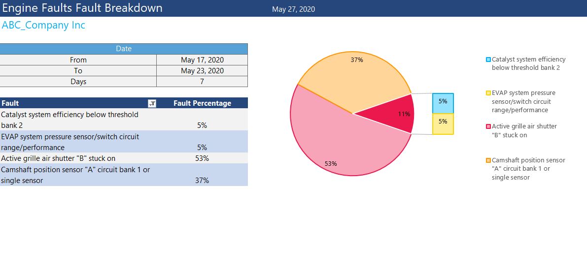 Extend Vehicle Lifecycles With Maintenance Management | Geotab