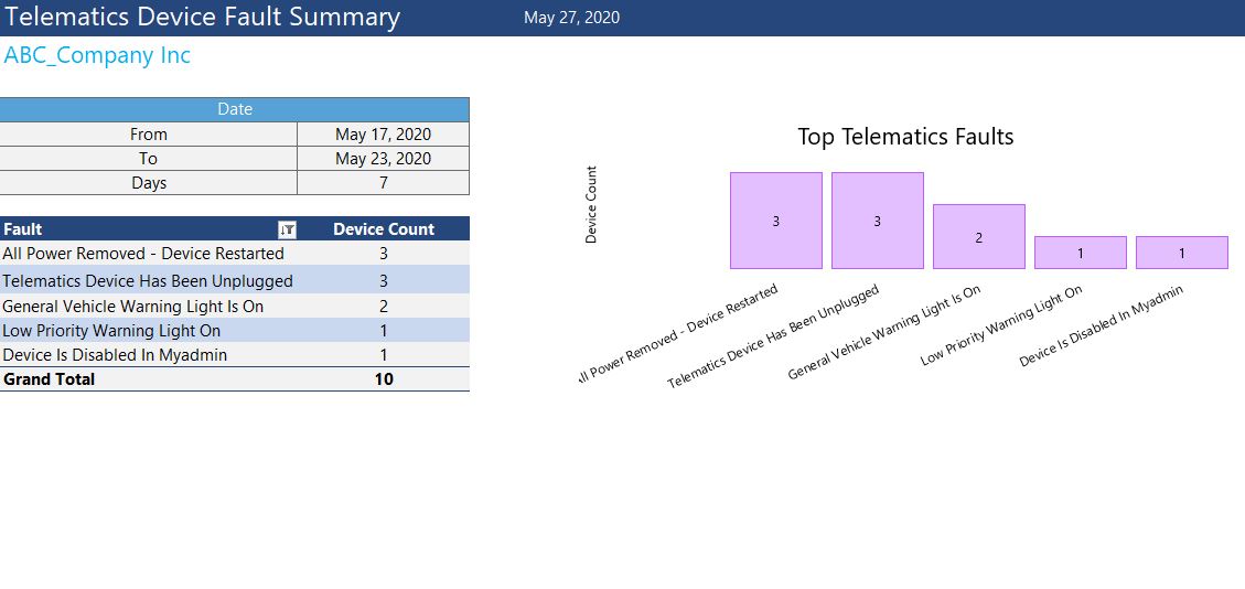 Extend Vehicle Lifecycles With Maintenance Management | Geotab