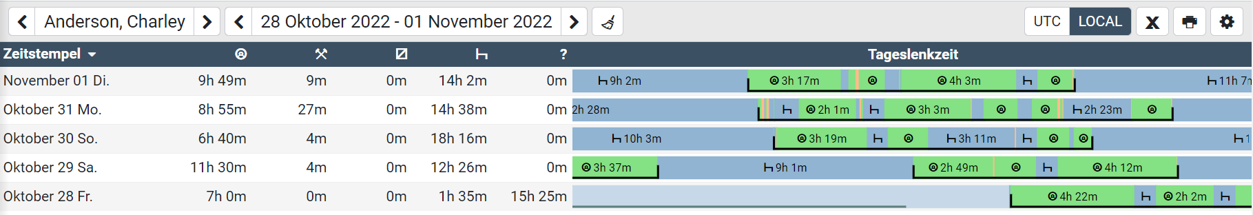 Symbole des digitalen Tachographen | Geotab