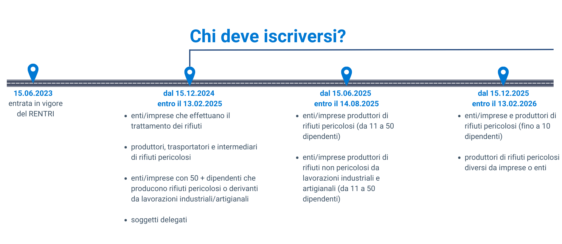 RENTRI 2025: tutto quello che c’è da sapere sul nuovo sistema digitale ...