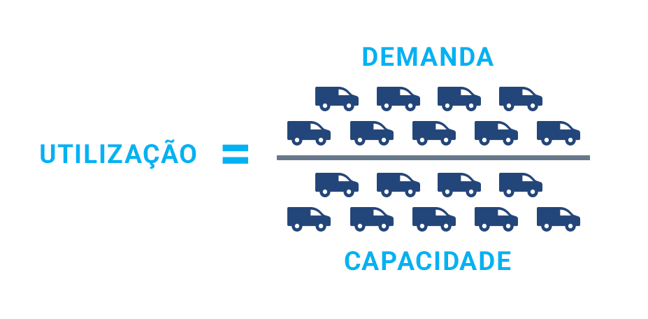 Como aumentar a eficiência da sua frota e reduzir custos em 5 passos ...