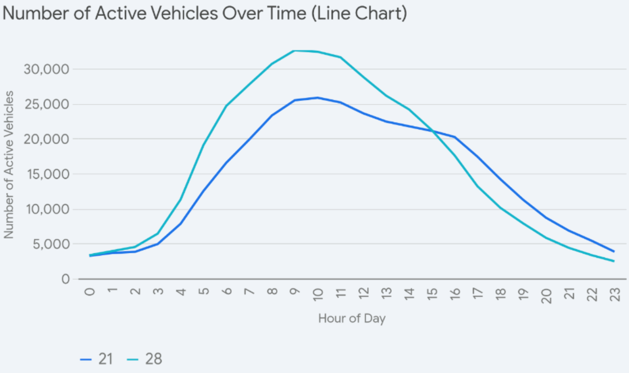 Exemplary Drivers: Spain, Portugal, South of France Drivers Prioritize ...