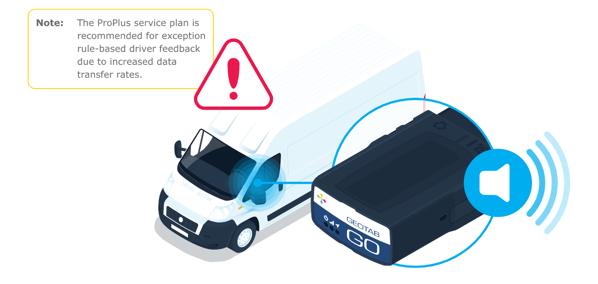 Driver Safety Scorecards | Geotab