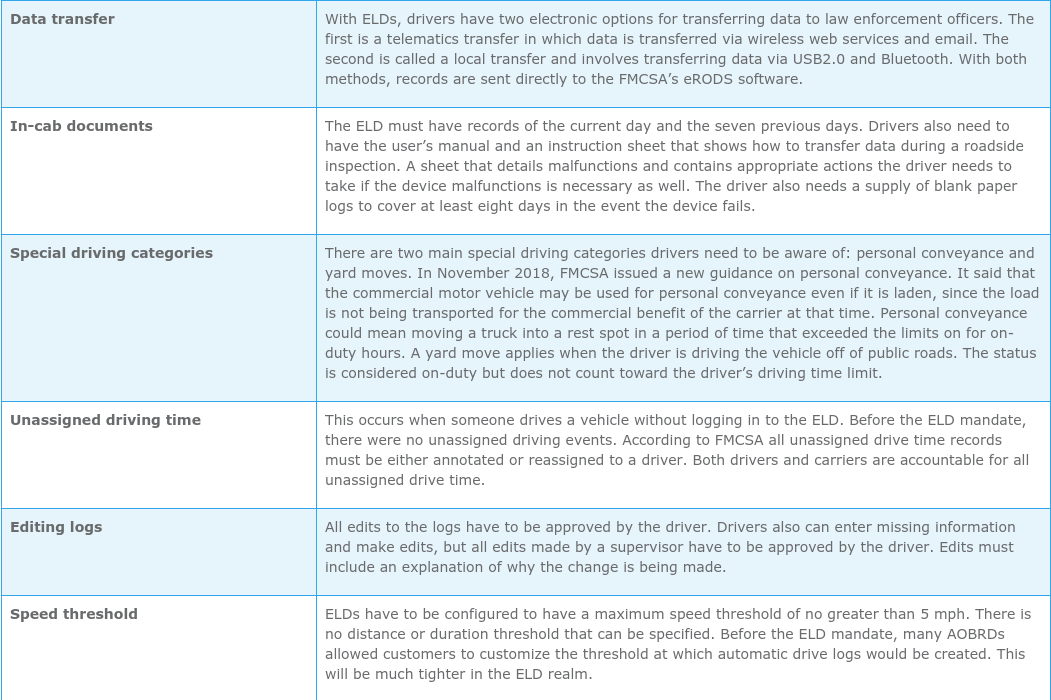 AOBRD vs ELD: Transition & Differences | Geotab Blog