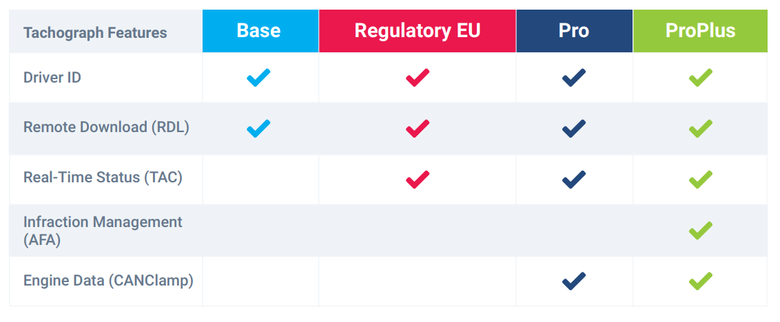 Competitive Strategies For EU HGV Fleets | Geotab