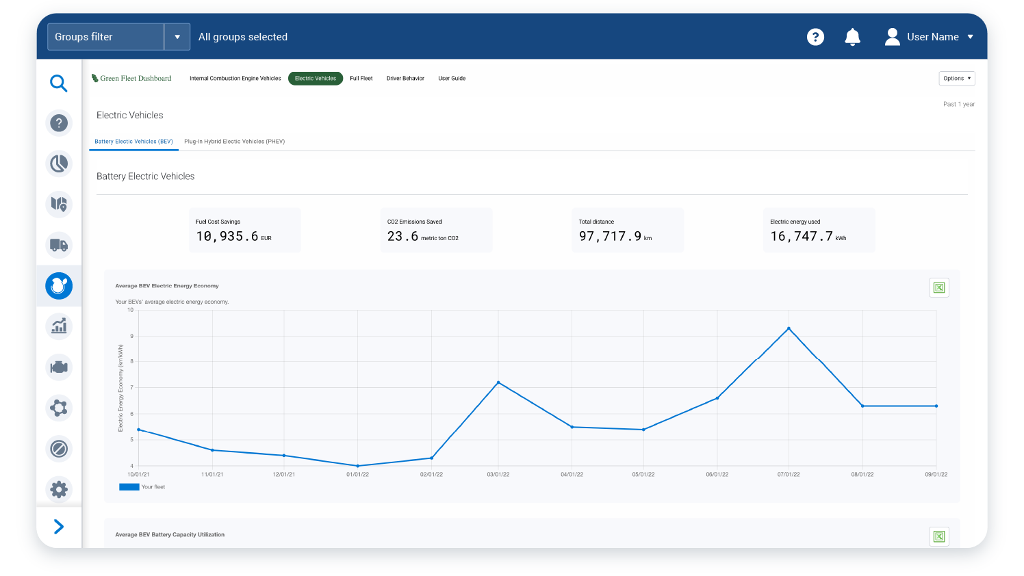 Sustainable Fleet Solutions - Insights to Help Fleets Reduce Emissions ...