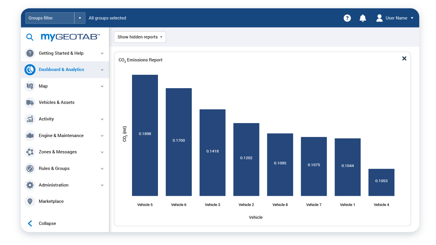 Sustainable Fleet Solutions - Insights to Help Fleets Reduce Emissions ...