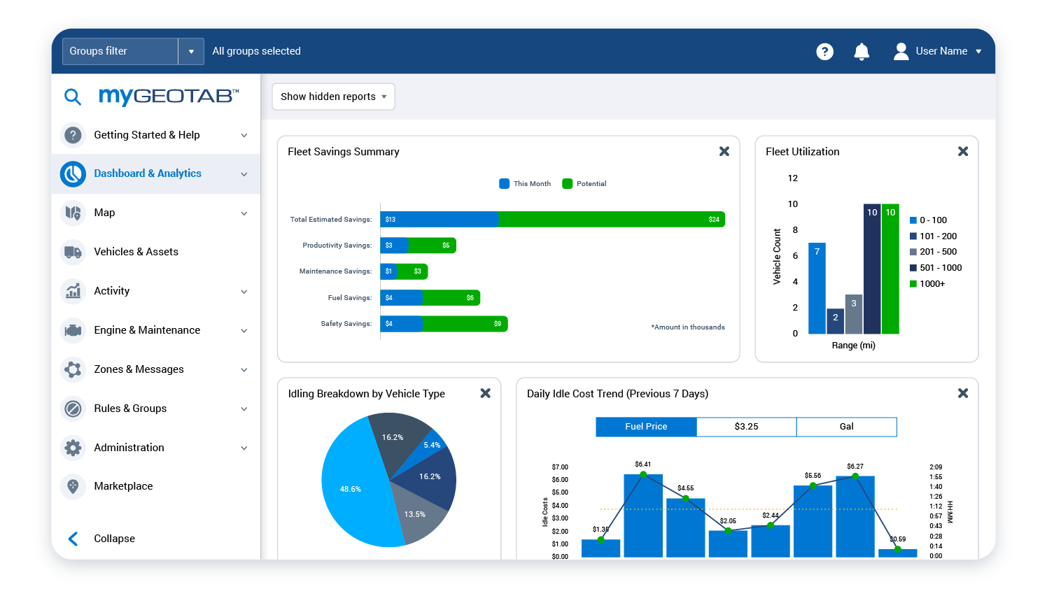 Sustainable Fleet Solutions - Insights to Help Fleets Reduce Emissions ...